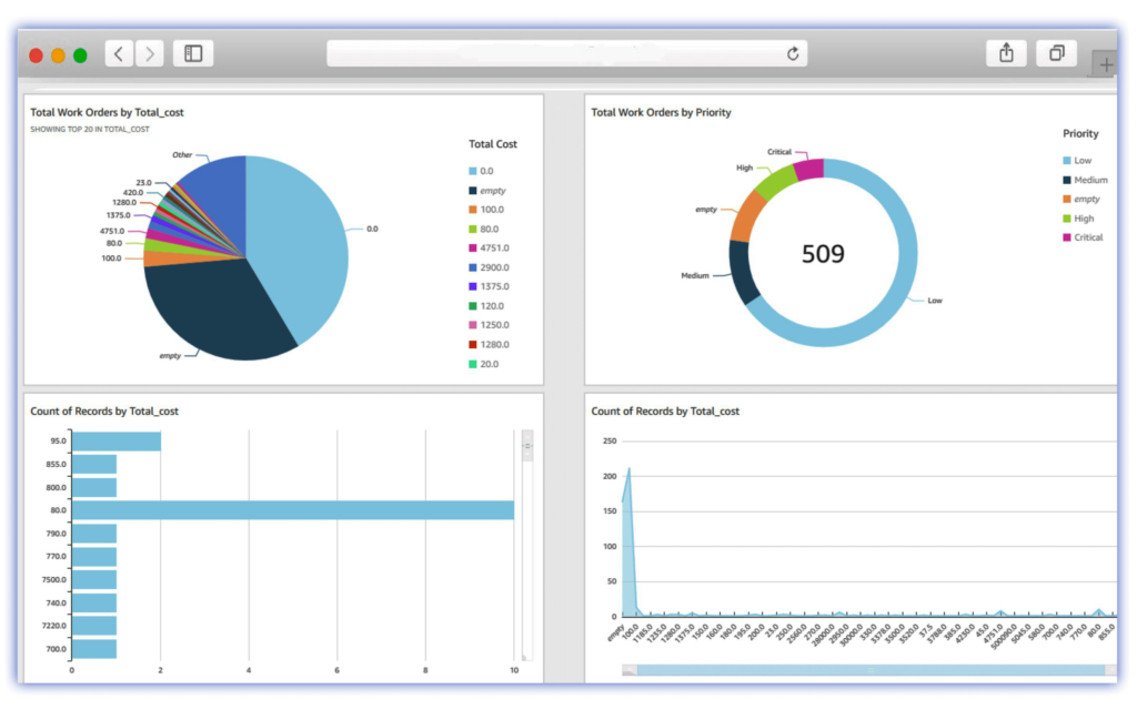 Field Ticketing Management Software Solution | FSM Software