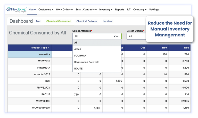 Chemical Inventory Management Software and Ensure Compliance