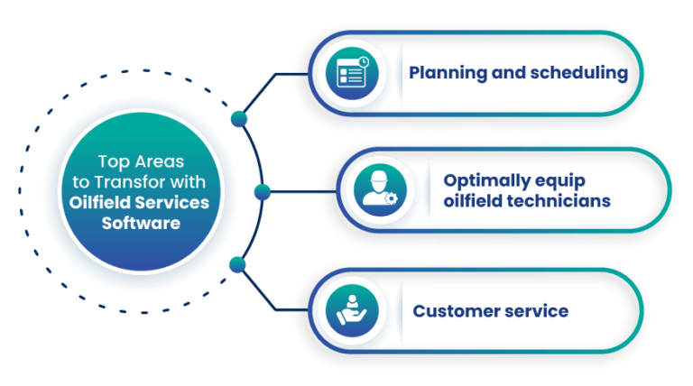 Oilfield Services Software Becomes Important than Ever for Oil Companies