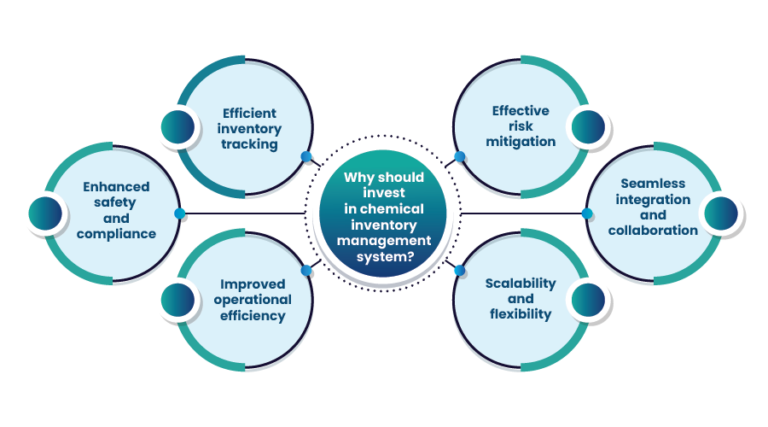 Power of Chemical Inventory Management Software Unveiled