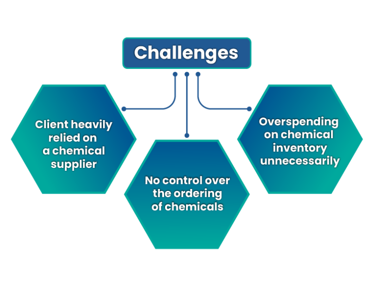 Case Studies– Chemical Inventory & Ordering Streamlined in Texas