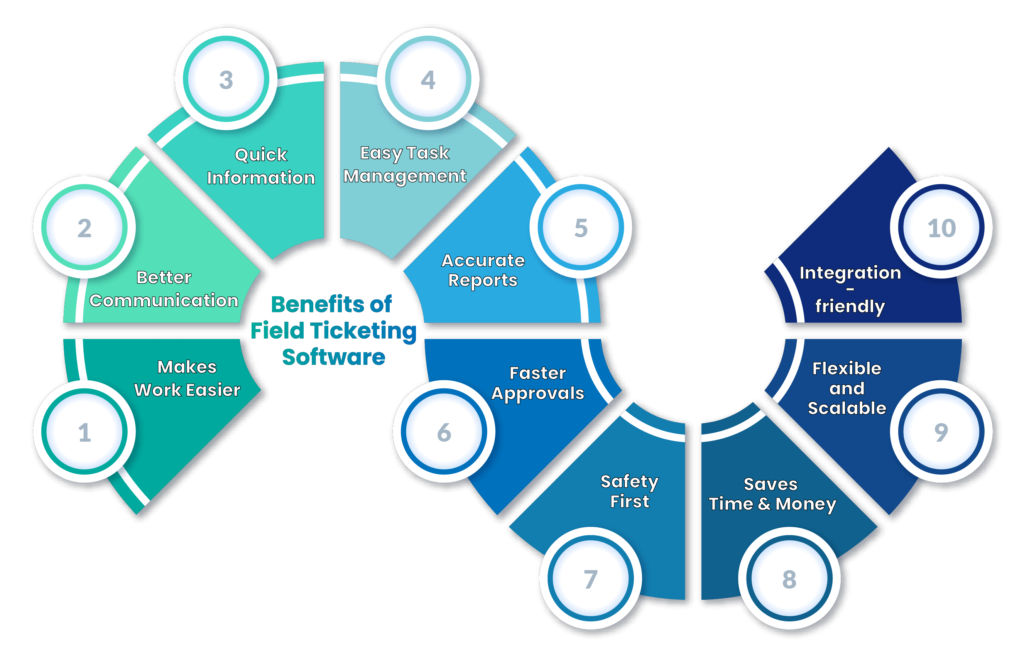 Field Ticketing Software Empowers Oil & Gas Companies