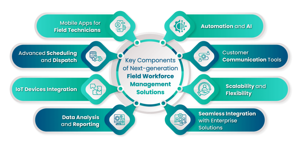 Next-Gen Field Workforce Management Solutions: Integrating Systems for ... Next-Gen Field Workforce Management Solutions: Integrating Systems for ...