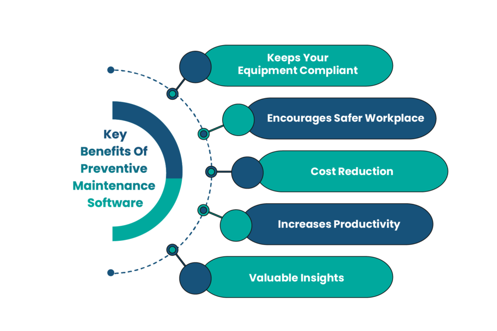 Equipment Preventive Maintenance Software: All You Should Know