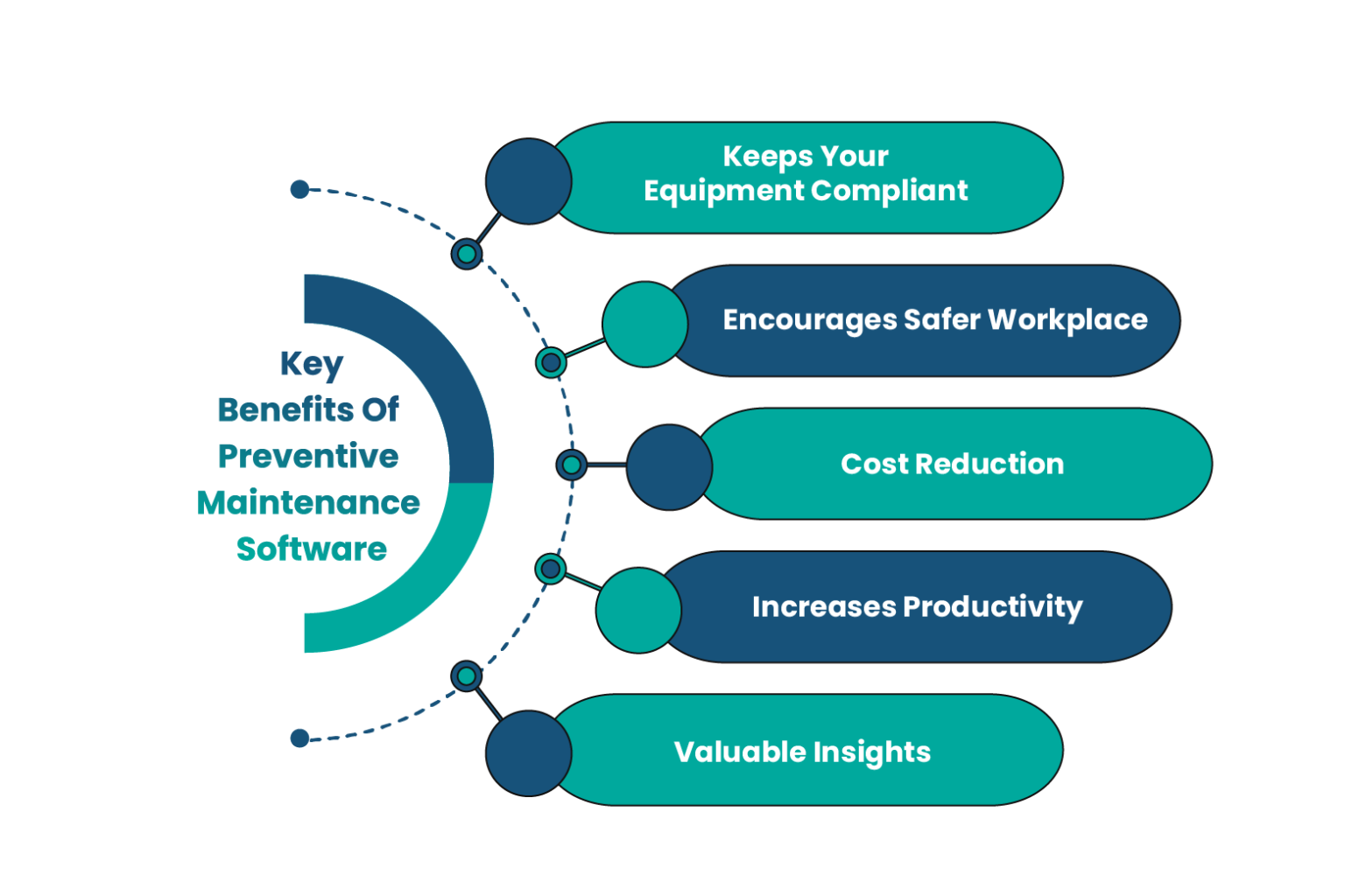 Equipment Preventive Maintenance Software: All You Should Know