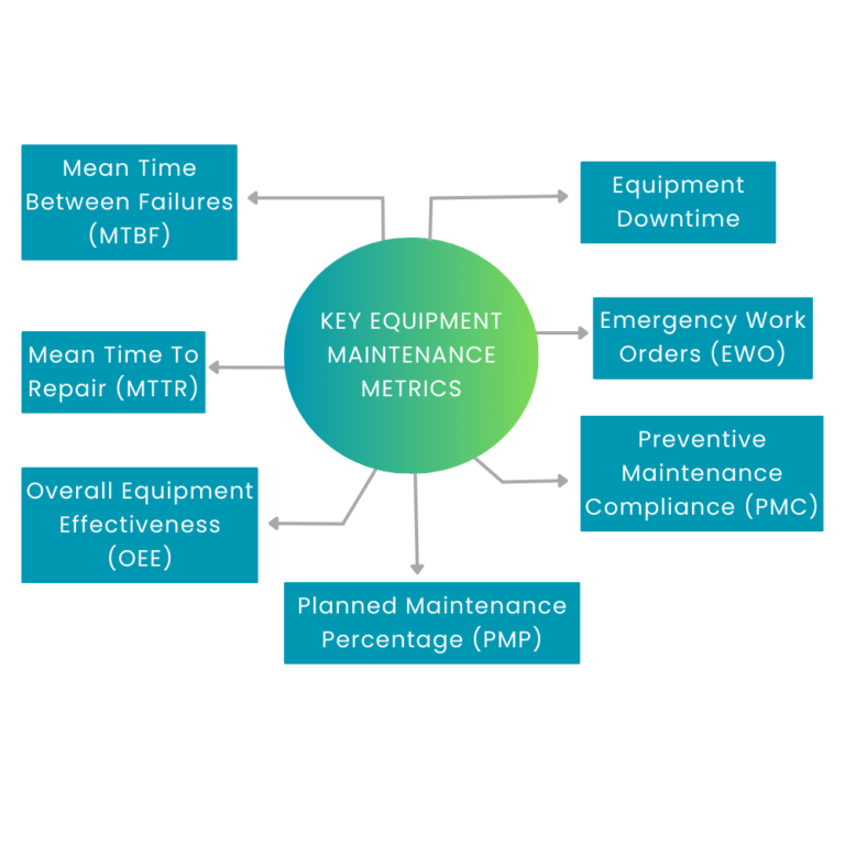 7 Vital Equipment Service Metrics To Look Out For