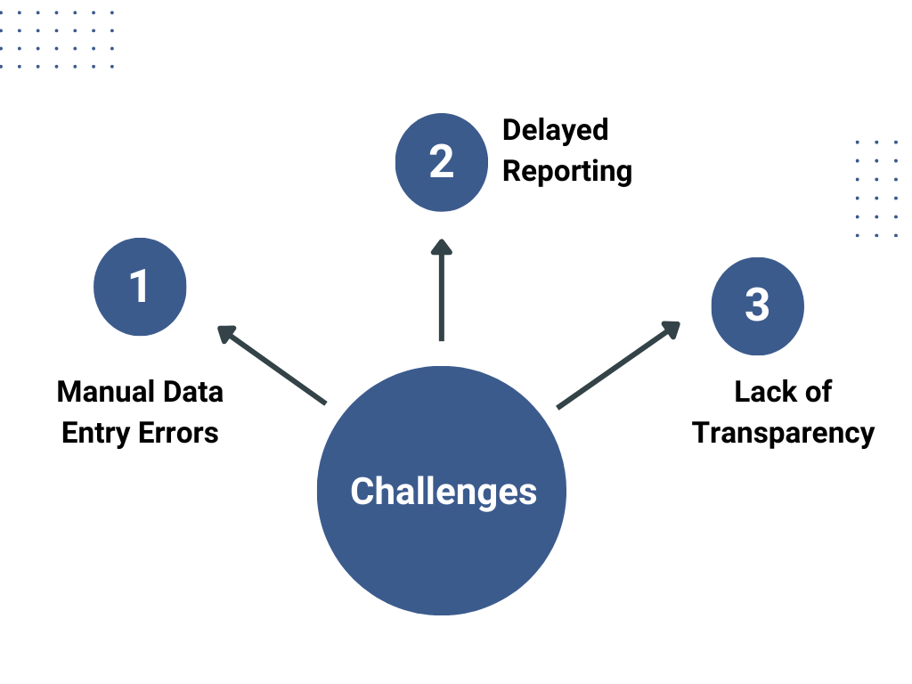 Why Real-time Data Collection is Essential for Field Labor Time Management