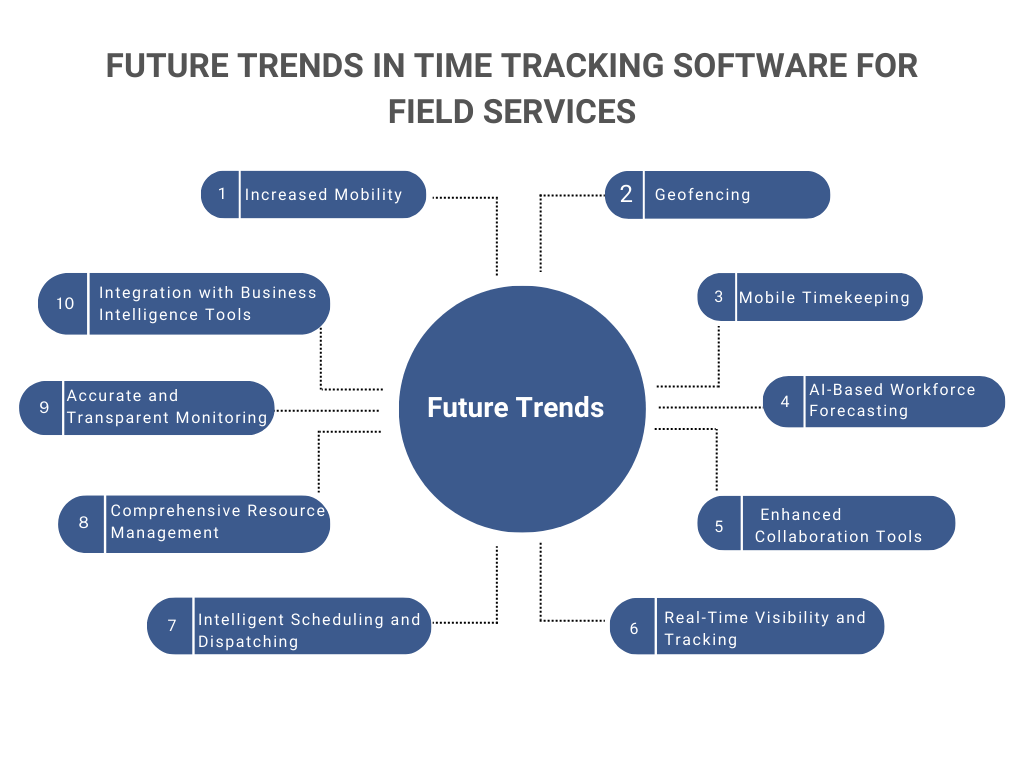 Future of Field Services: Embracing Advanced Time Tracking Solution