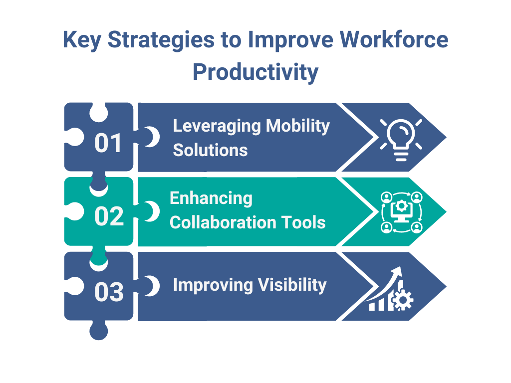Improving Workforce Productivity in Field Services