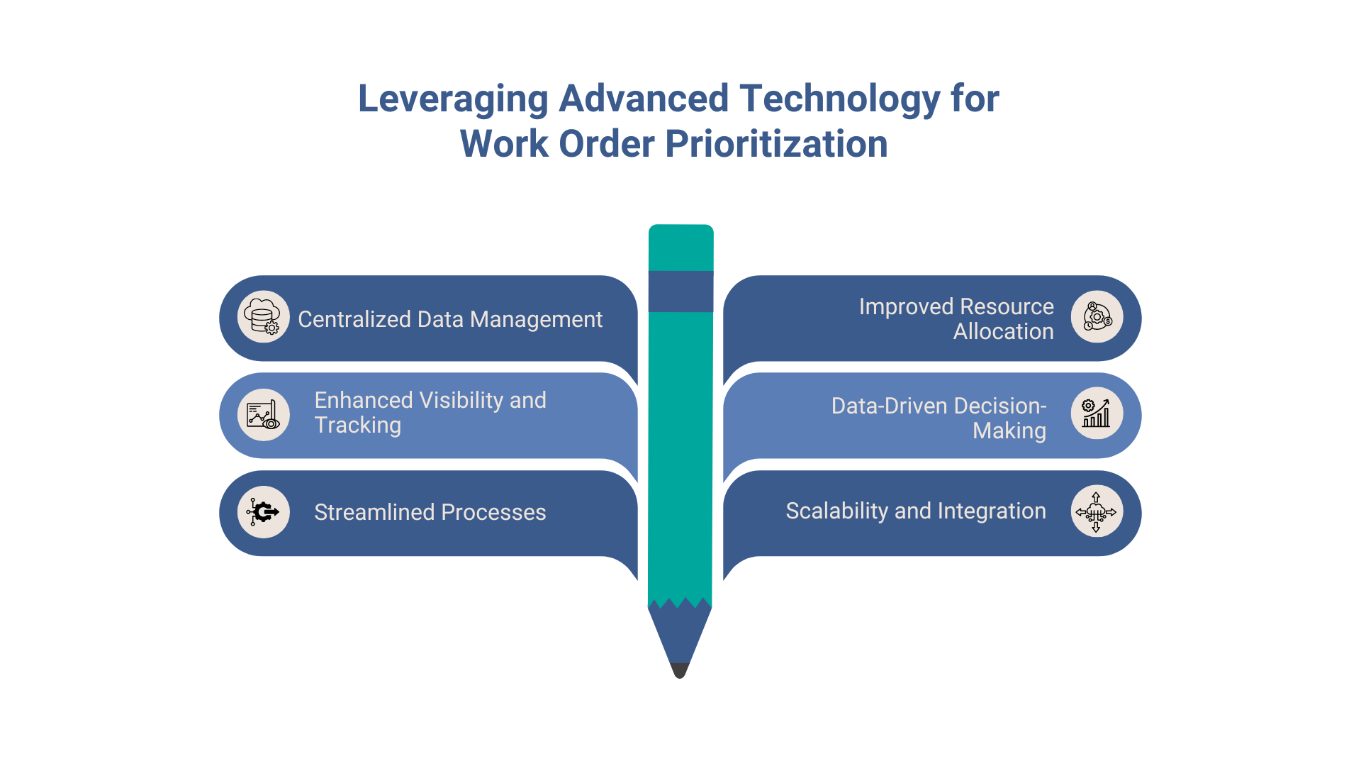 Work Order Prioritization Aligning Asset And Resource Management