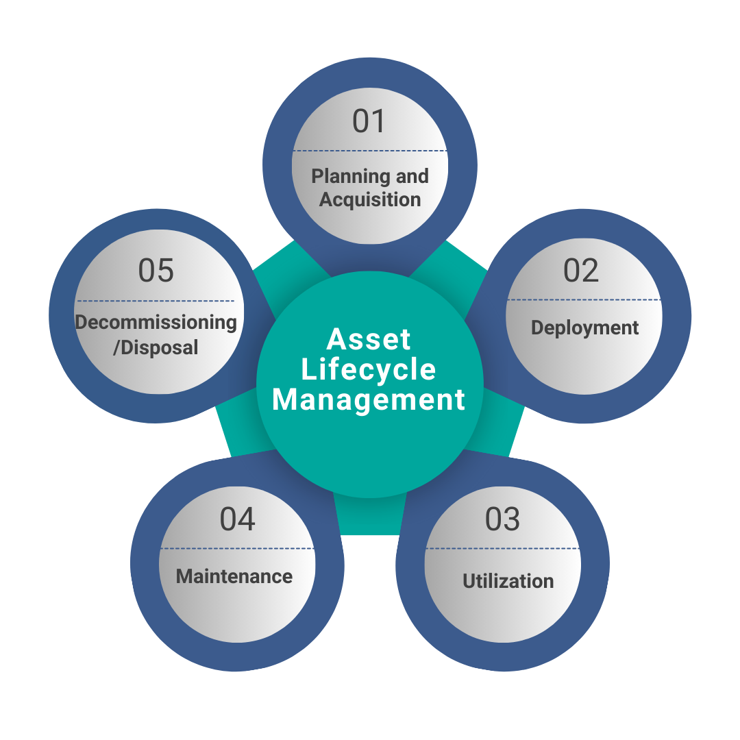 Enhance Asset Management with RFID, Barcode, and IoT Tech
