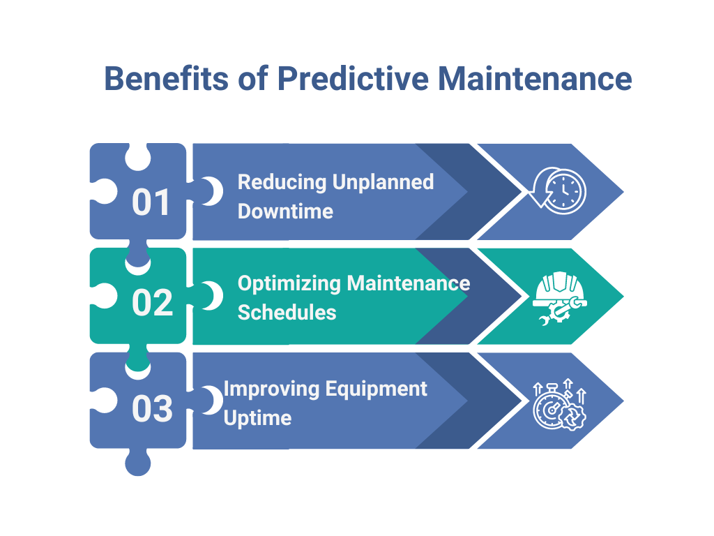 Revolutionize Preventive Maintenance with IoT & Predictive Technologies