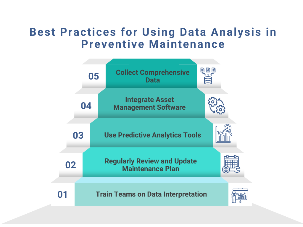 Optimize Maintenance with Advanced Data Analysis Techniques