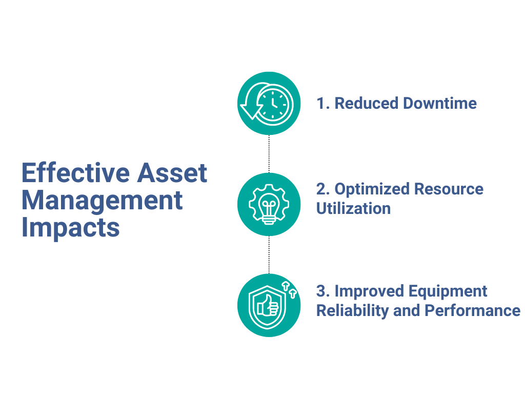 Why Effective Asset Management Ensures Field Operational Success