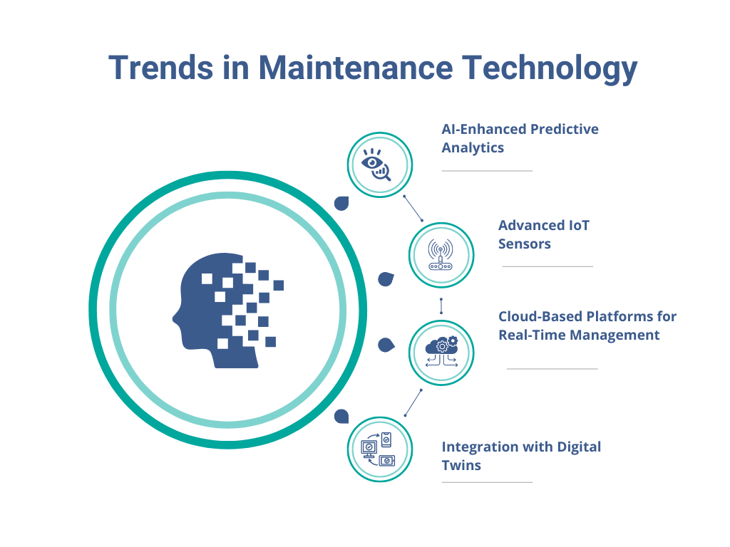 Revolutionize Preventive Maintenance with IoT & Predictive Technologies