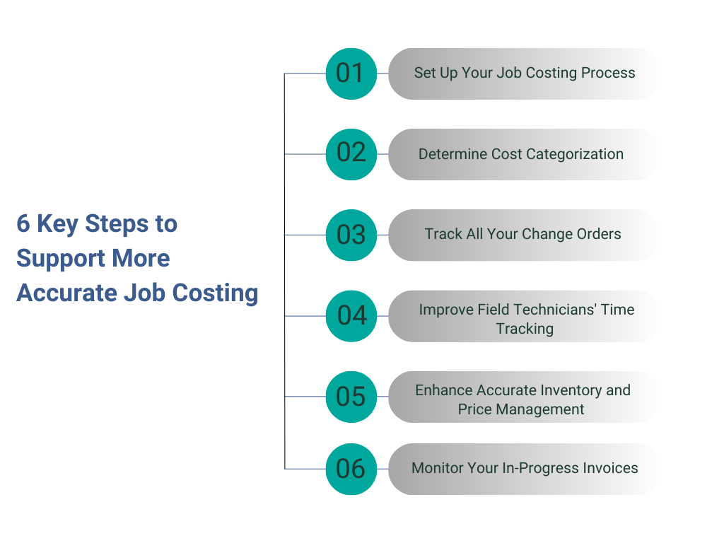 Job Costing Precision Strategies for In-Shop Repair Business