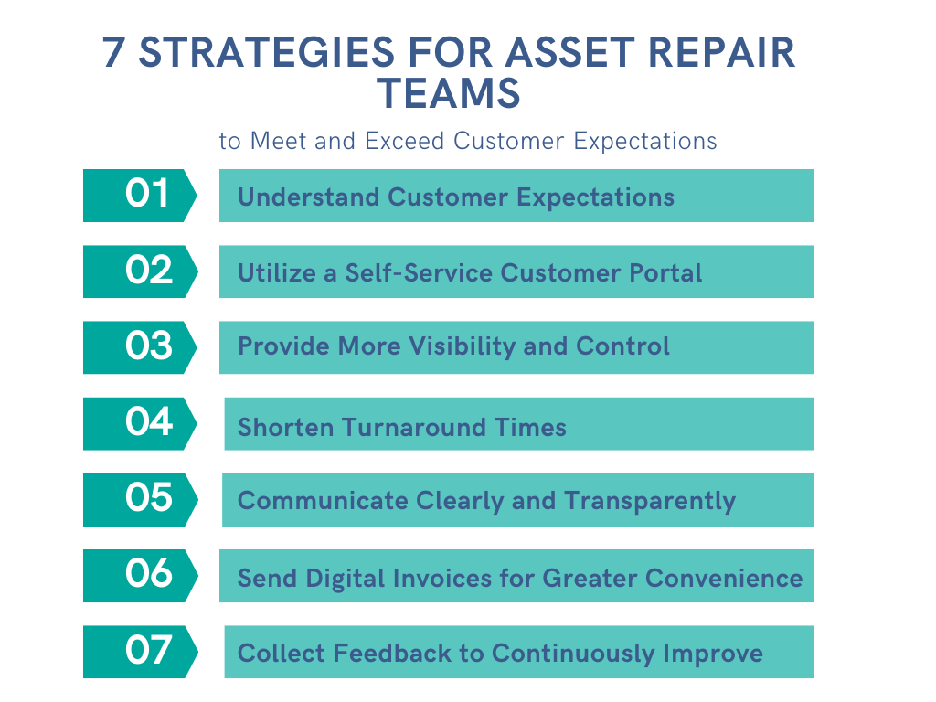 Enhance Customer Experience with In-Shop Asset Repairs
