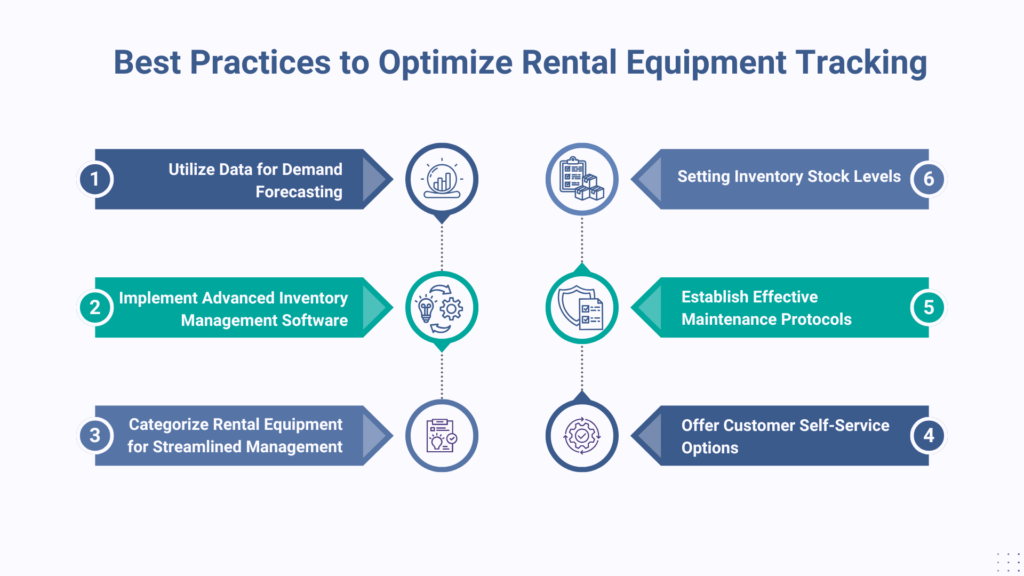 Best Practices for Managing Rental Equipment Tracking, Availability ...