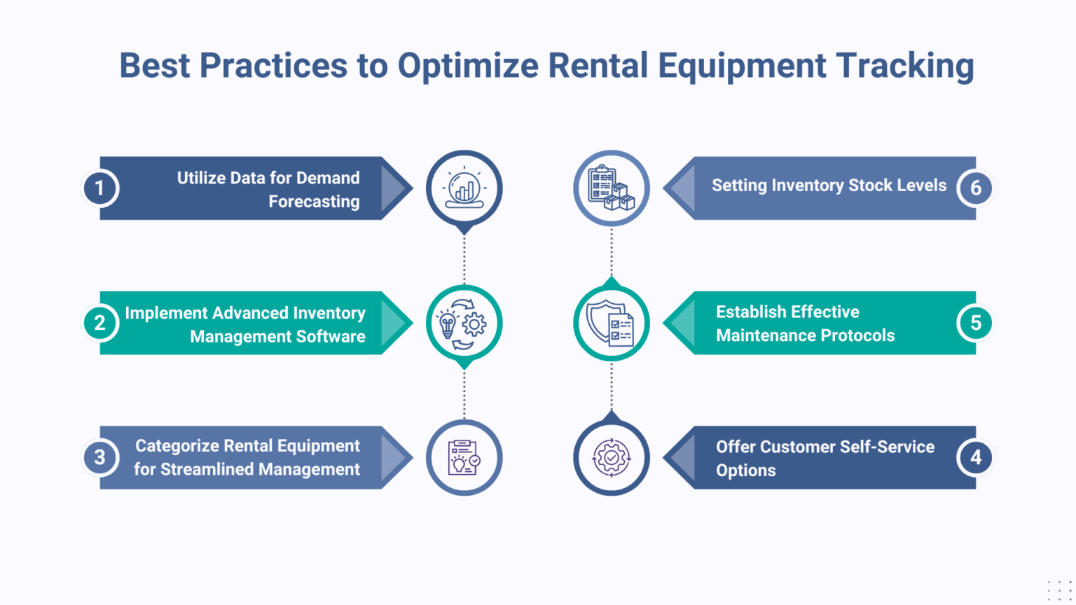 Best Practices for Managing Rental Equipment Tracking, Availability ...