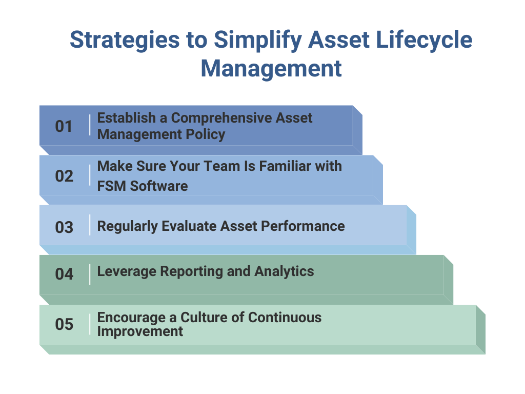 Streamlining Asset Lifecycle Management with Field Services Software