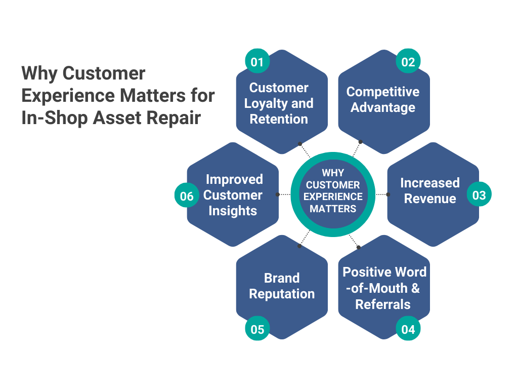 Enhance Customer Experience with In-Shop Asset Repairs