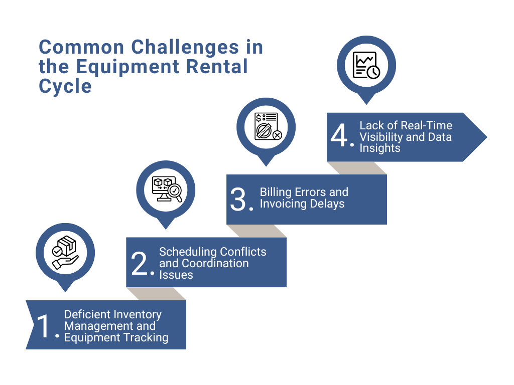 Streamline Equipment Rental: Tips for Business Success