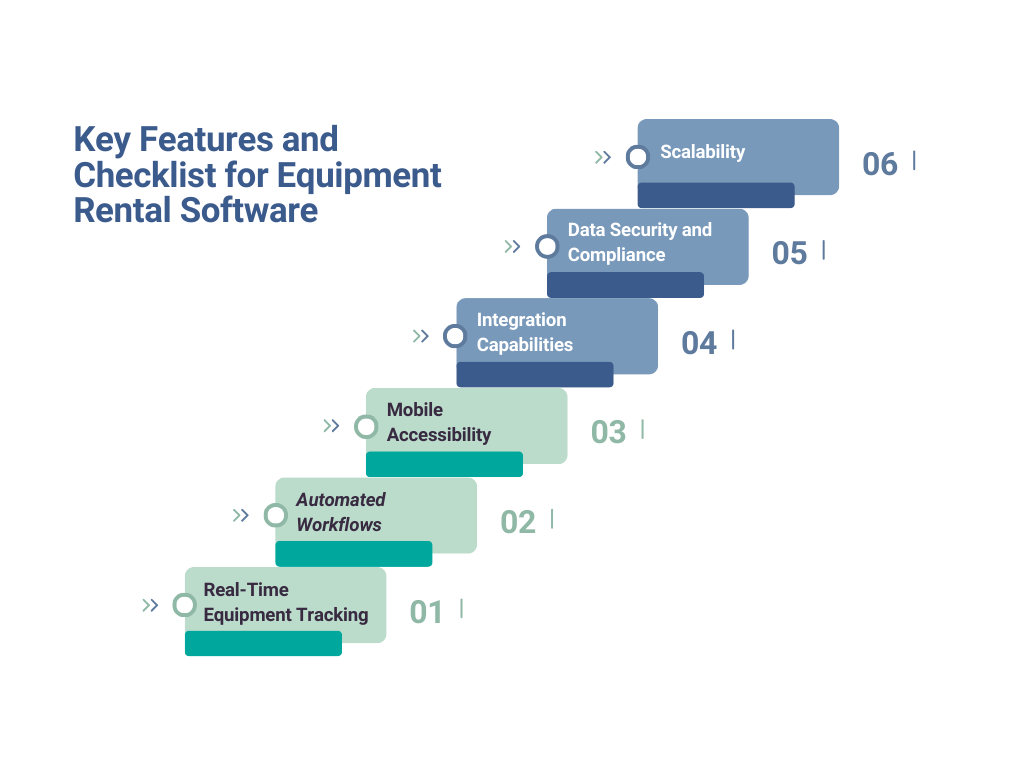 Streamline Equipment Rental: Tips for Business Success