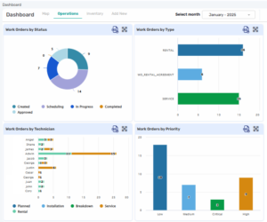 Field Service Ticketing System | Field Ticketing Management Software
