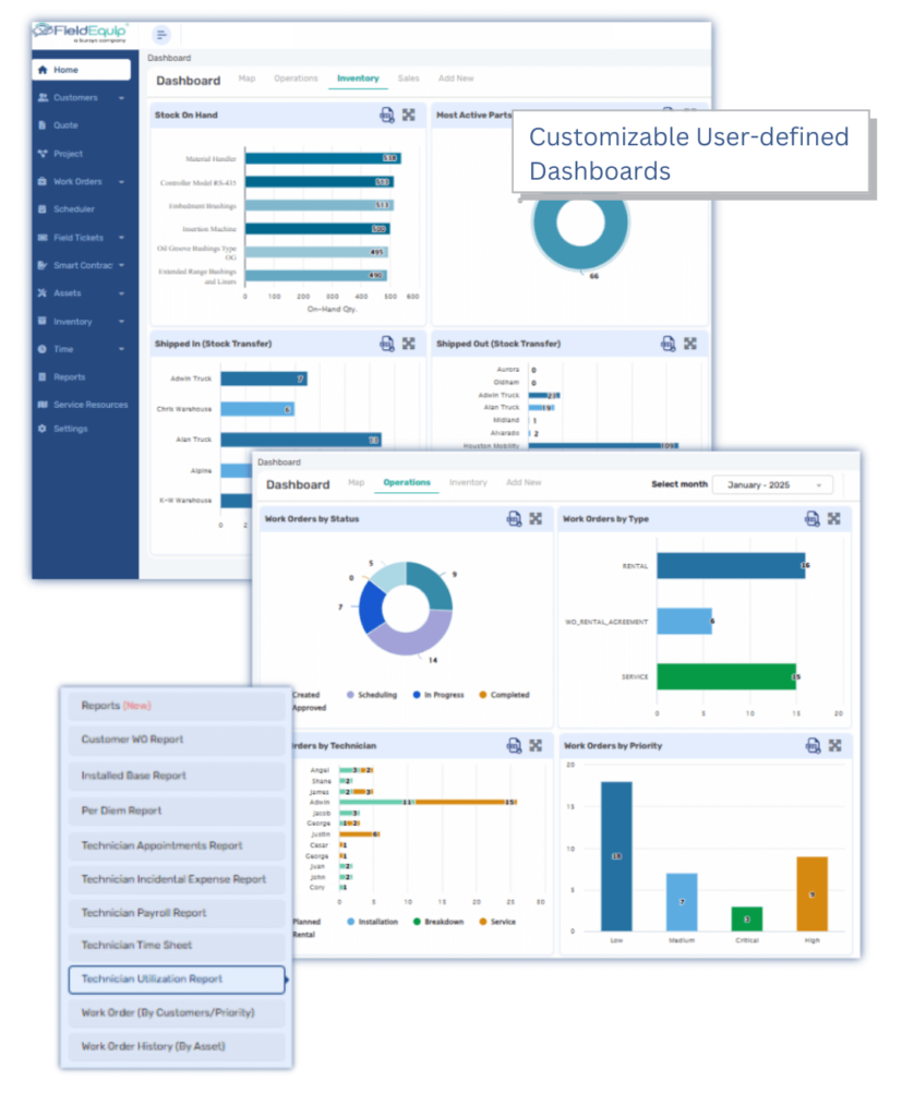 Field Service Reporting Software to Get Field Data Analytics