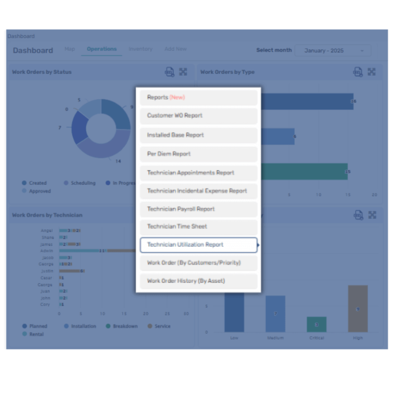 Field Service Reporting Software to Get Field Data Analytics