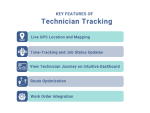 Real-Time Technician Tracking for Field Service